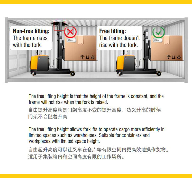 free lift – WEMALIFT EQUIPMENT CO., LTD.